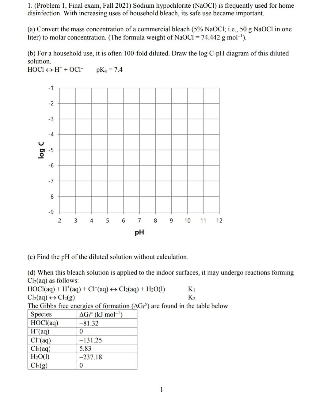 Solved 1. (Problem 1, Final exam, Fall 2021) Sodium | Chegg.com