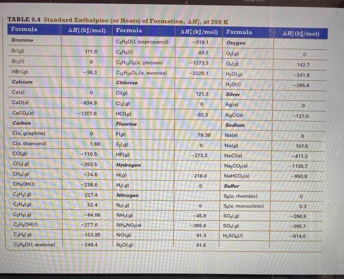 Solved Find the most stable Ionic compound and the most | Chegg.com