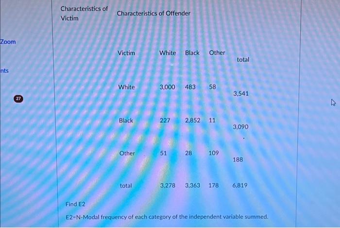 Solved Zoom nts 27 Characteristics of Victim Find E2 | Chegg.com