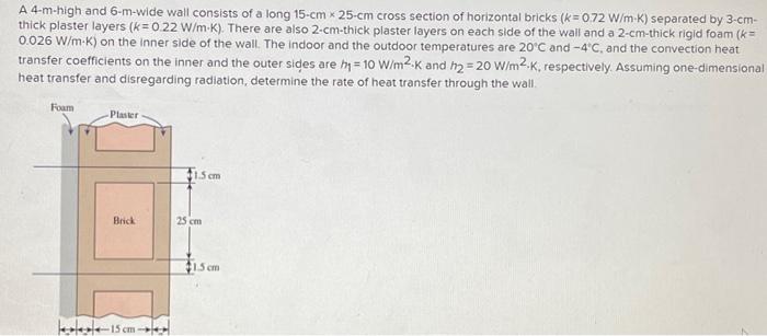 Solved A 4-m-high and 6−m-wide wall consists of a long | Chegg.com