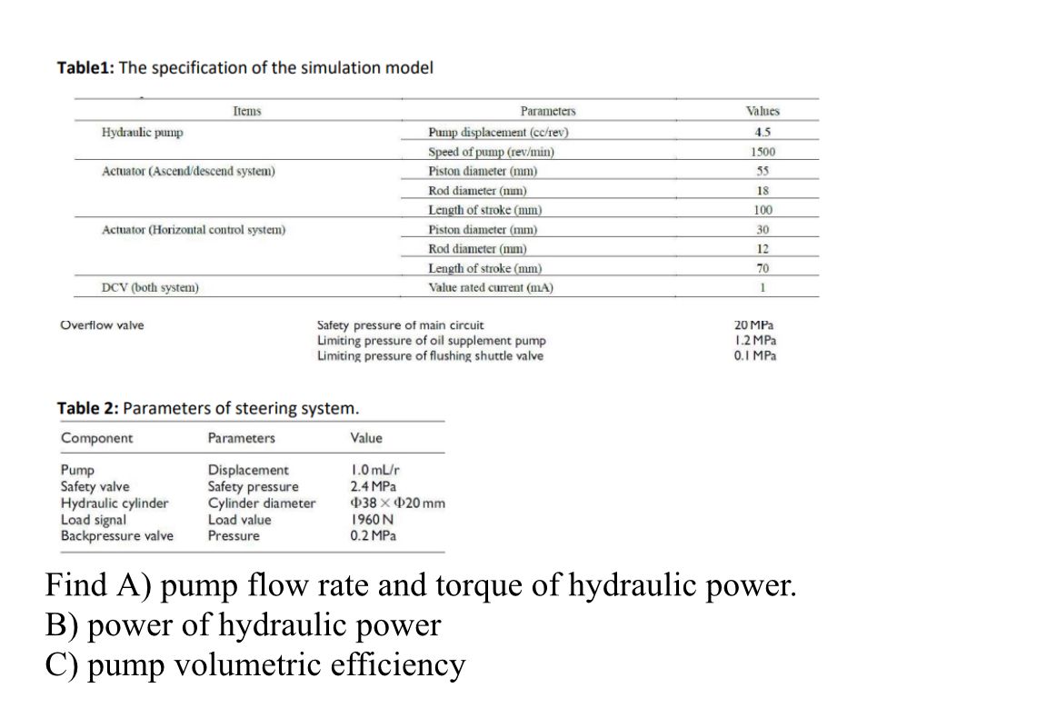 Solved Table1: The specification of the simulation | Chegg.com