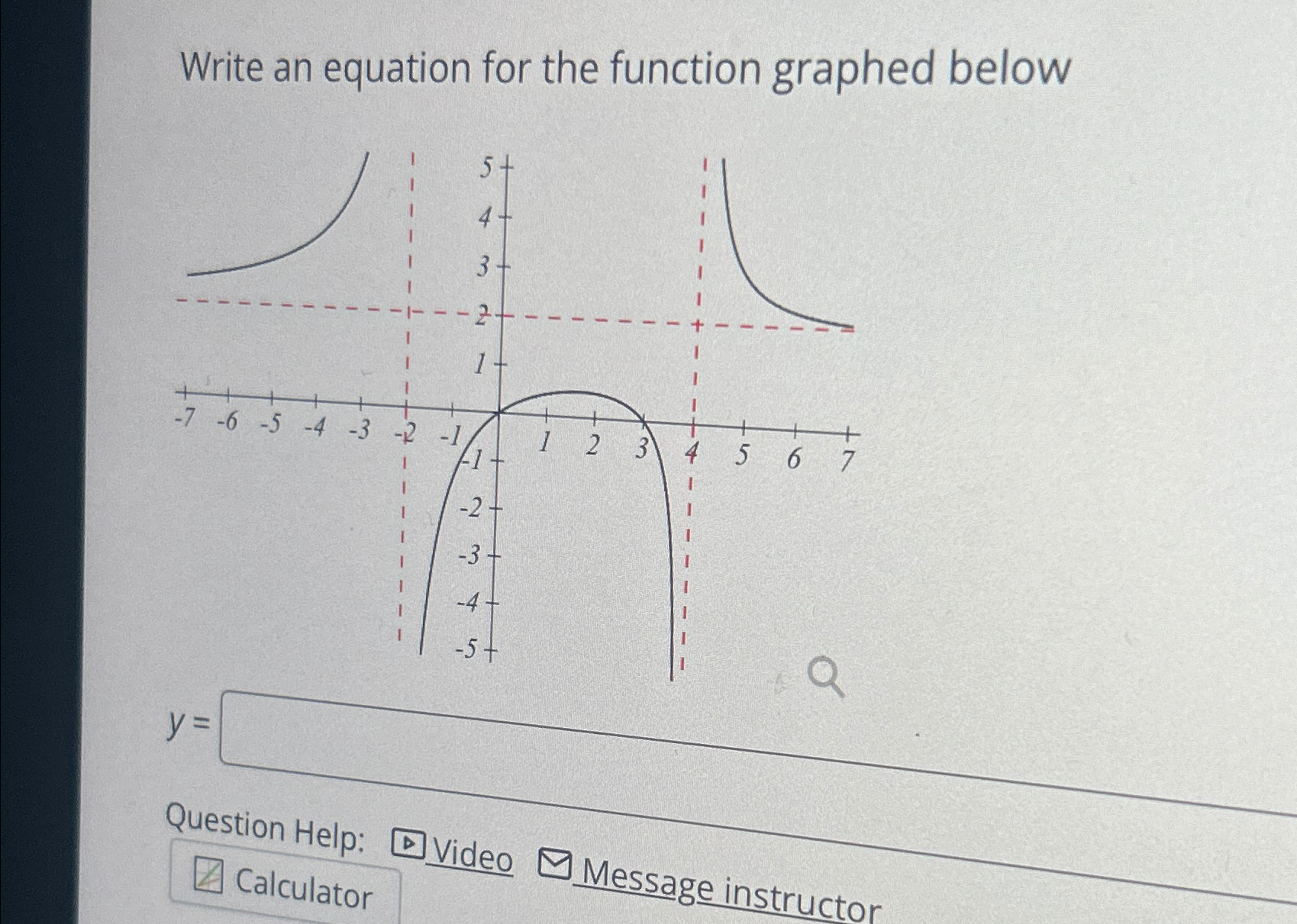 Solved Write an equation for the function graphed | Chegg.com