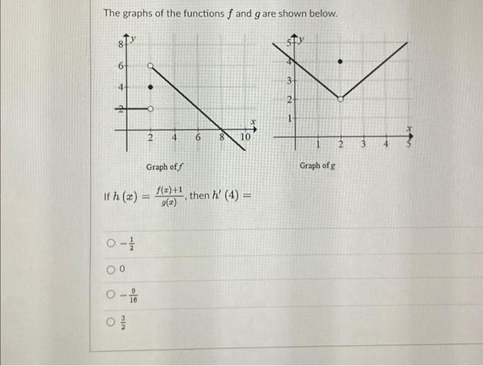Solved The graphs of the functions f and g are shown below. | Chegg.com