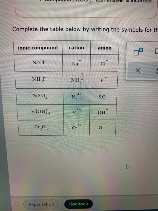 Complete the table below by writing the symbols for | Chegg.com
