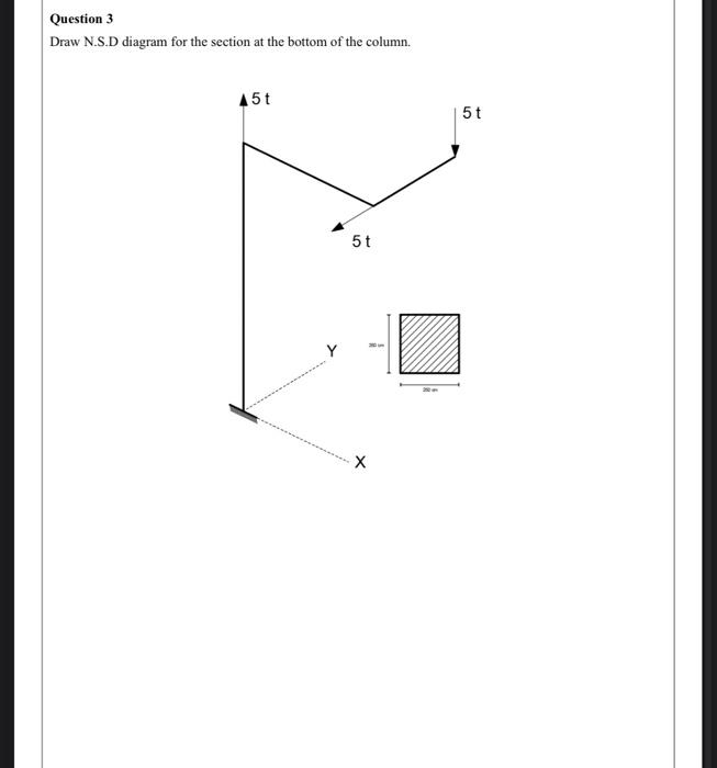 Question 3 Draw N.S.D diagram for the section at the | Chegg.com