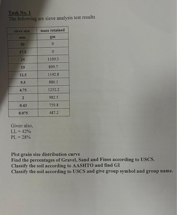 Solved Task No. 1 The following are sieve analysis test | Chegg.com