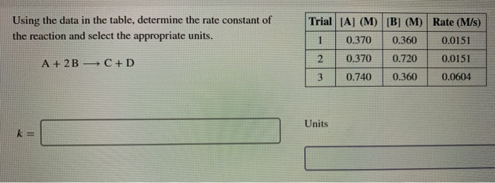 Solved using the data in the table,determine the rate | Chegg.com
