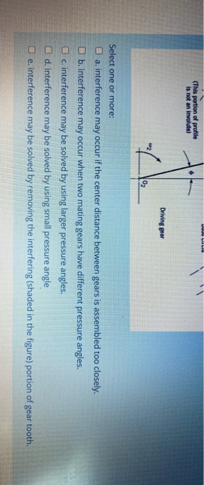 Solved Interference will occur, preventing rotation of the | Chegg.com