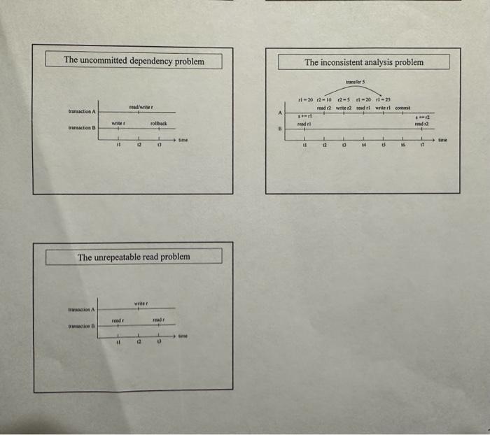 Solved Following is a DBMS question. Can someone solve this | Chegg.com