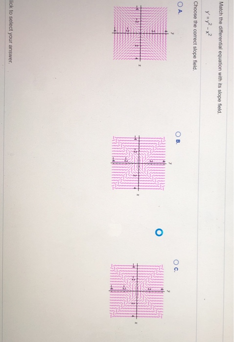 Solved Match the differential equation with its slope field. | Chegg.com