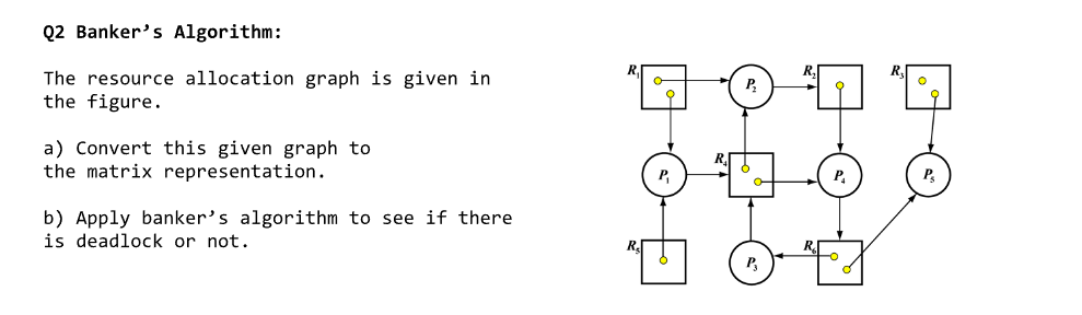 Solved Q2 ﻿Banker's Algorithm:The resource allocation graph | Chegg.com