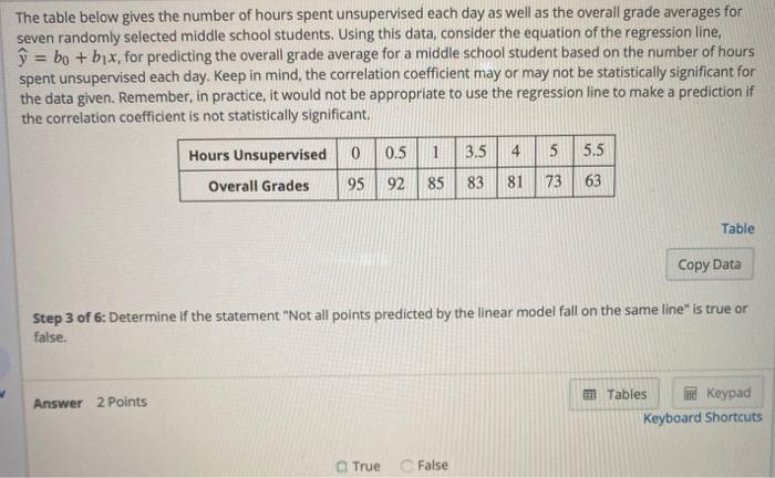 Solved The table below gives the number of hours spent | Chegg.com