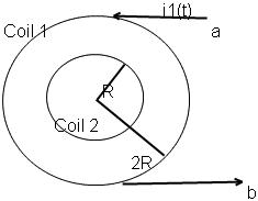 Solved Figure 3 shows two flat, concentric, circular coils. | Chegg.com