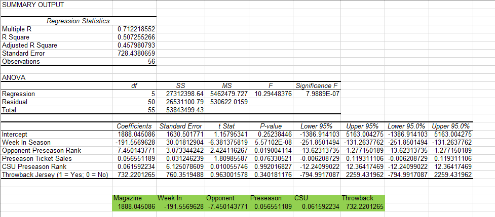 Solved Use the regression model to make predictions for Year | Chegg.com