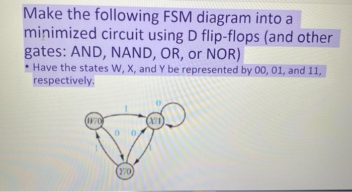 Solved Make the following FSM diagram into a minimized | Chegg.com