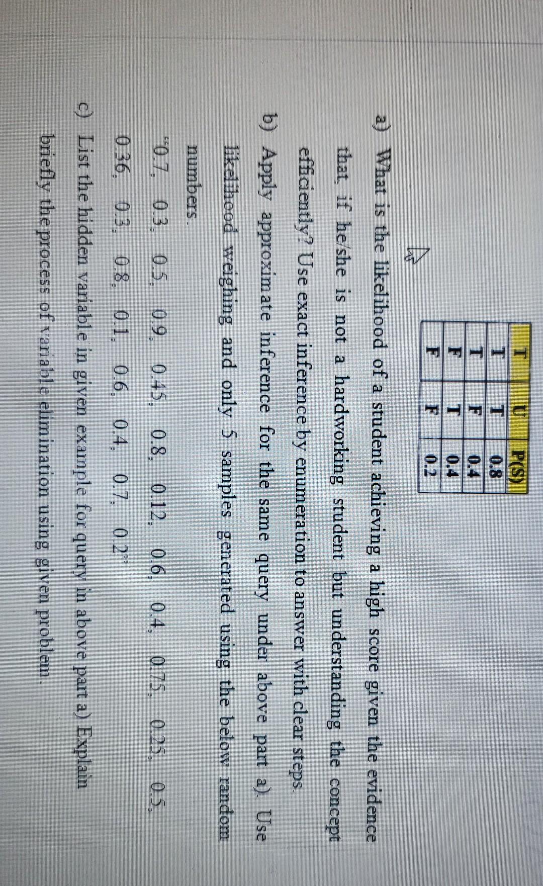 Solved Consider the below Bayesian Network and answer the | Chegg.com