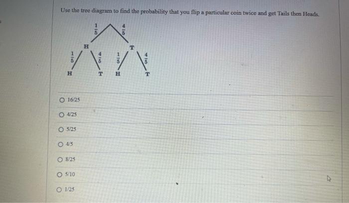 Solved Use the tree diagram to find the probability that you | Chegg.com