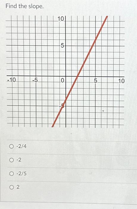Solved Find the slope. -10 O-2/4 0-2 O-2/5 02 -5 10 5 0 10 | Chegg.com