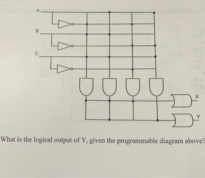 Solved What is the logical output of Y, given the | Chegg.com