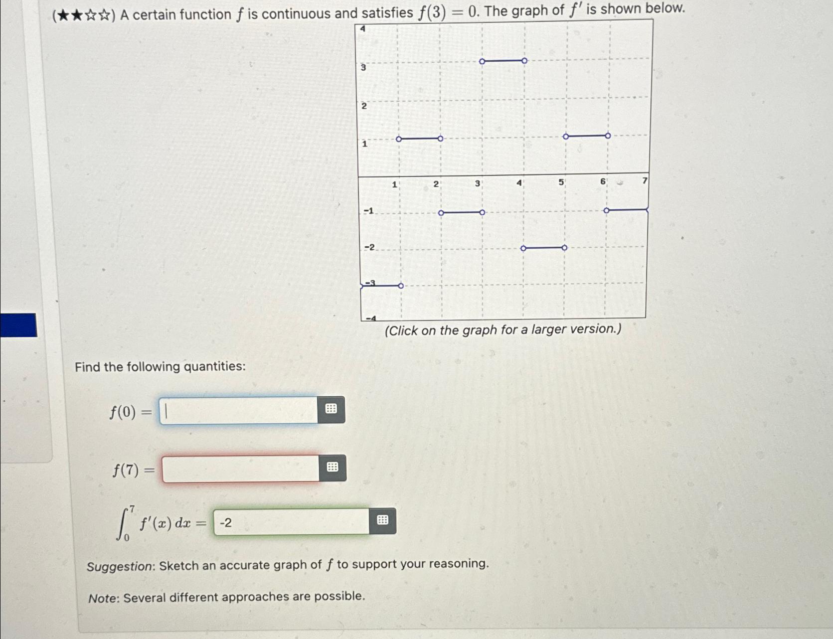 Solved (******ξvec(∼)) ﻿A certain function f ﻿is continuous | Chegg.com