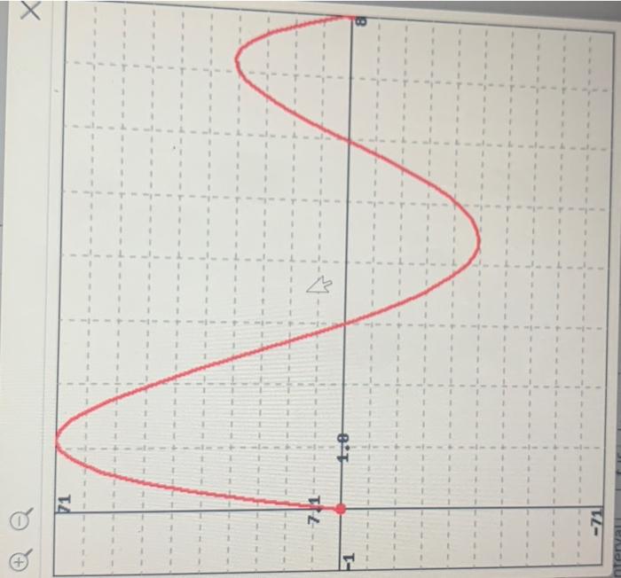 Solved Assume f(x) is a differentiable function and the | Chegg.com Solved Assume f(x) is a differentiable function and the | Chegg.com