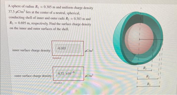 Solved A sphere of radius R1=0.305 m and uniform charge | Chegg.com
