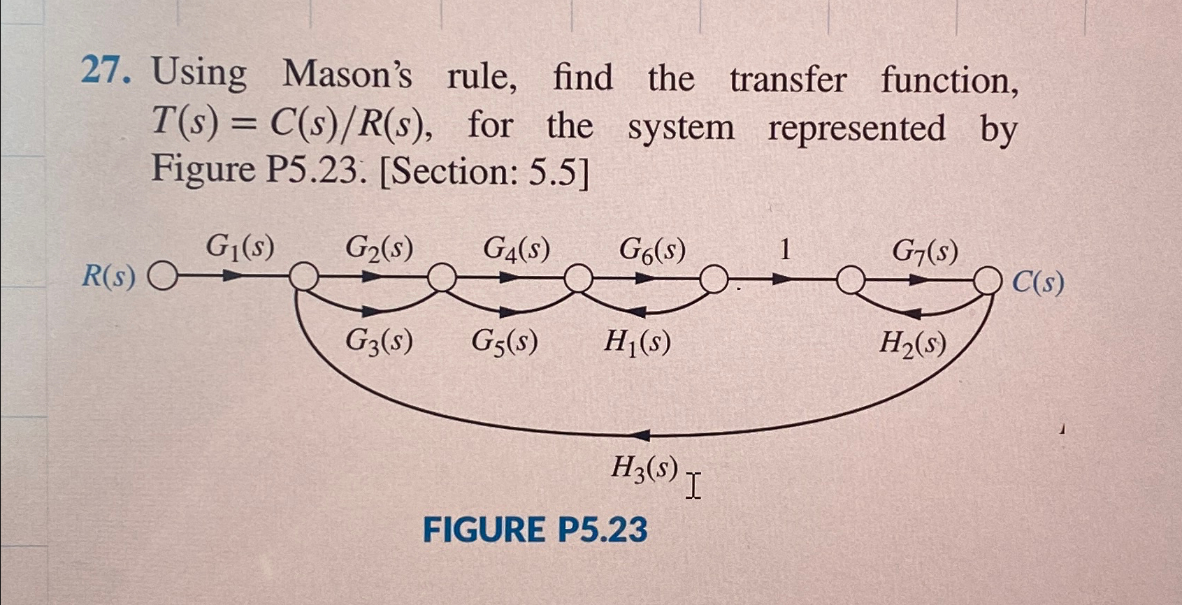 Solved Using Mason's rule, find the transfer function, | Chegg.com
