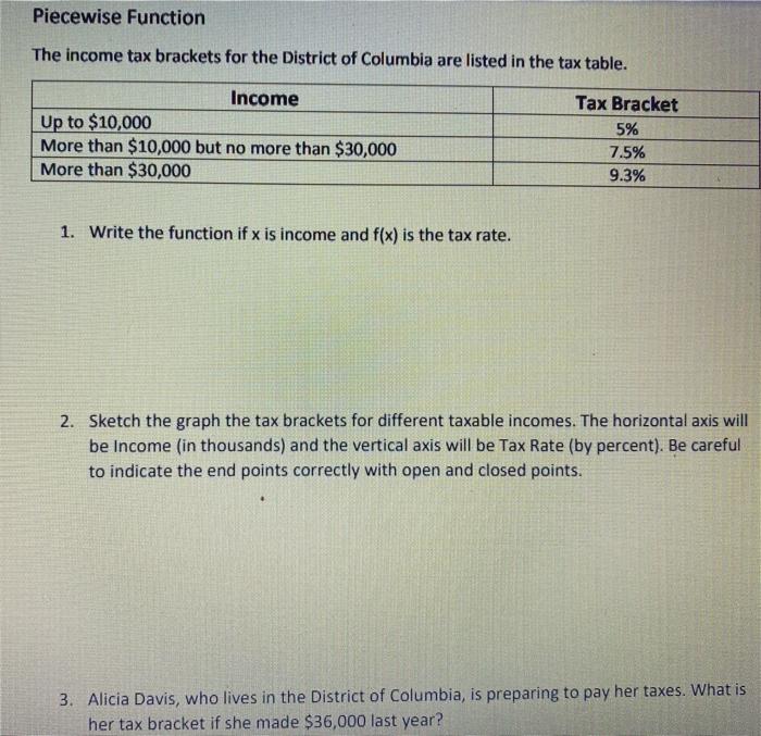 Solved Piecewise Function The income tax brackets for the | Chegg.com