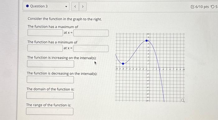 Solved Consider the function in the graph to the right. The | Chegg.com