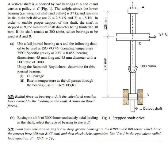 Solved A vertical shaft is supported by two bearings at A | Chegg.com