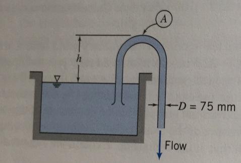 Solved The water flow rate through the syphon is 0.03m^3/s, | Chegg.com