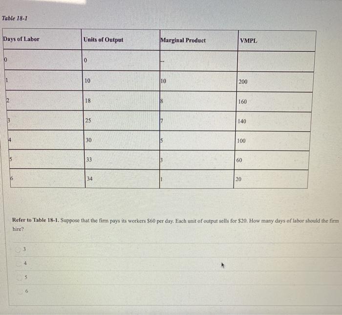 Solved Table 18-1 Days of Labor Units of Output Marginal | Chegg.com