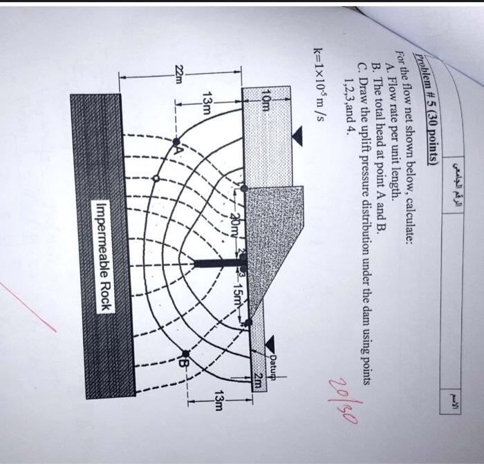 Solved For the flow net shown below, calculate: A. Flow rate | Chegg.com