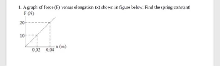 Solved 1. A graph of force (F) versus elongation (x) shown | Chegg.com