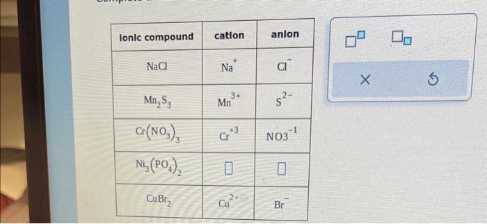 \begin{tabular}{|c|c|c|} \hline Ionic compound & | Chegg.com