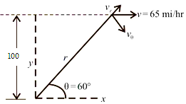 Solved: Chapter 2 Problem 133P Solution | Engineering Mechanics 7th Edition | Chegg.com