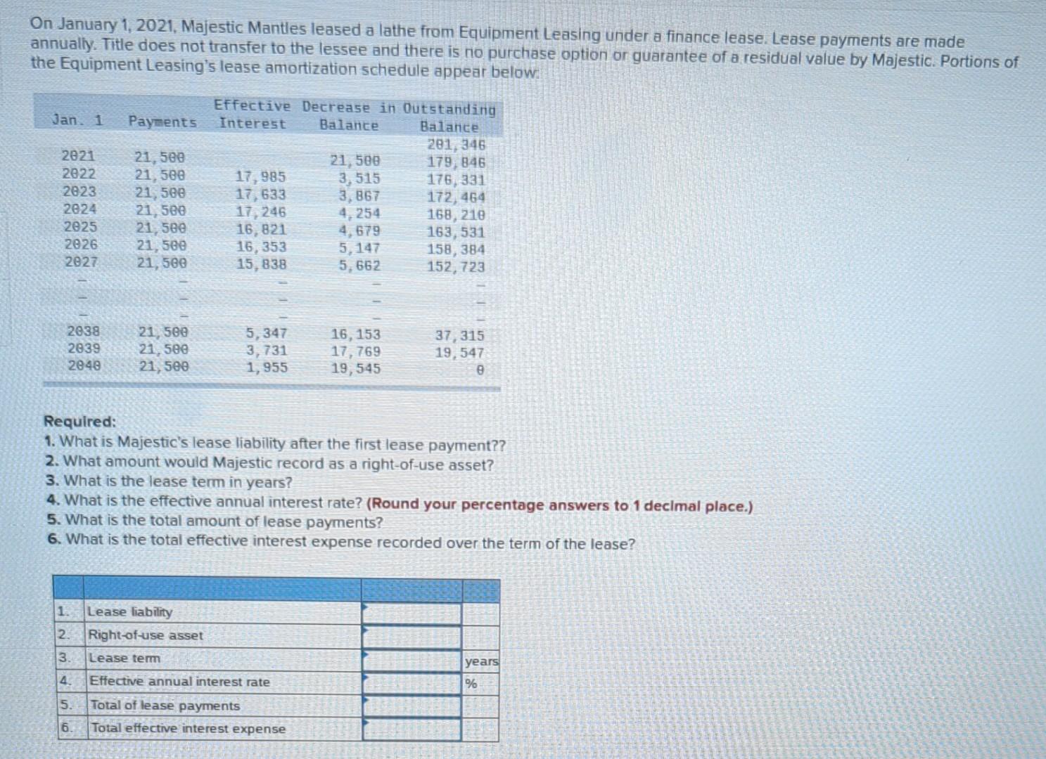 Solved On January 1, 2021, Majestic Mantles leased a lathe | Chegg.com