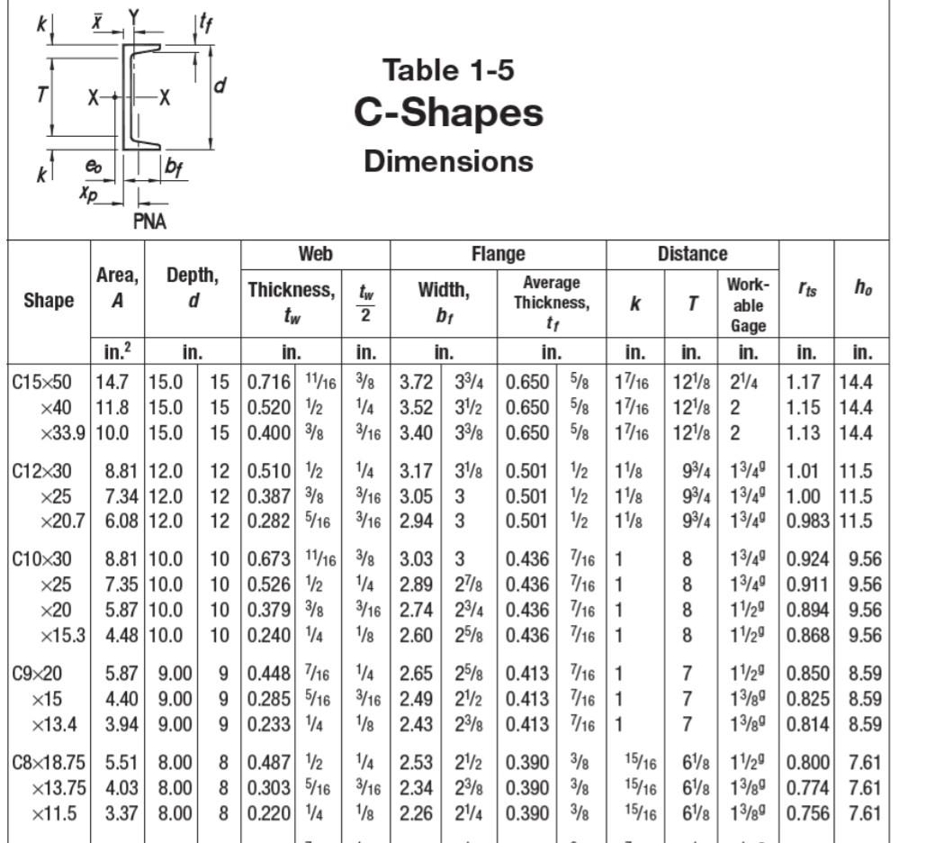 Solved A Use LRFD method and determine the design strength | Chegg.com