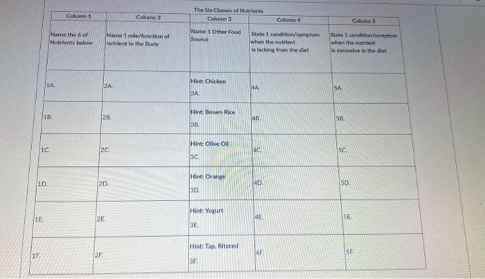 Solved You will need to complete this table. In order to | Chegg.com