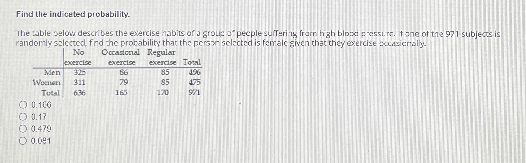 Solved Find the indicated probability.The table below | Chegg.com