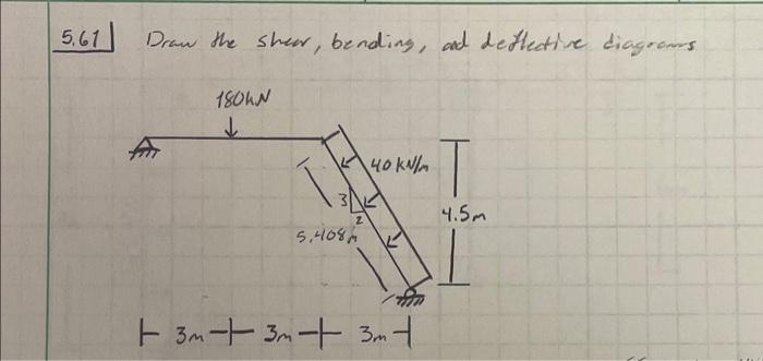 Solved 5.61 Draw the shew, bending, ad defleative diagroms | Chegg.com