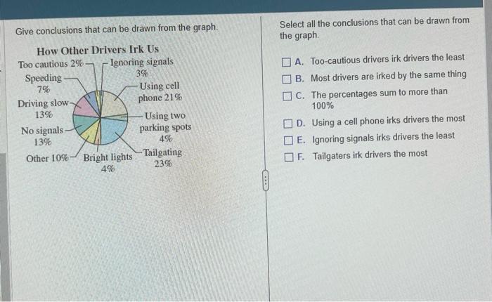 [Solved]: Give conclusions that can be drawn from the graph