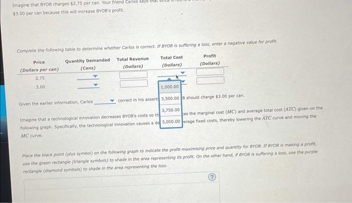 Solved 3. Price and output decisions for a monopolist II | Chegg.com