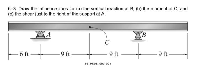 [Solved]: 6-23 Draw the influence lines for (a) the vertica