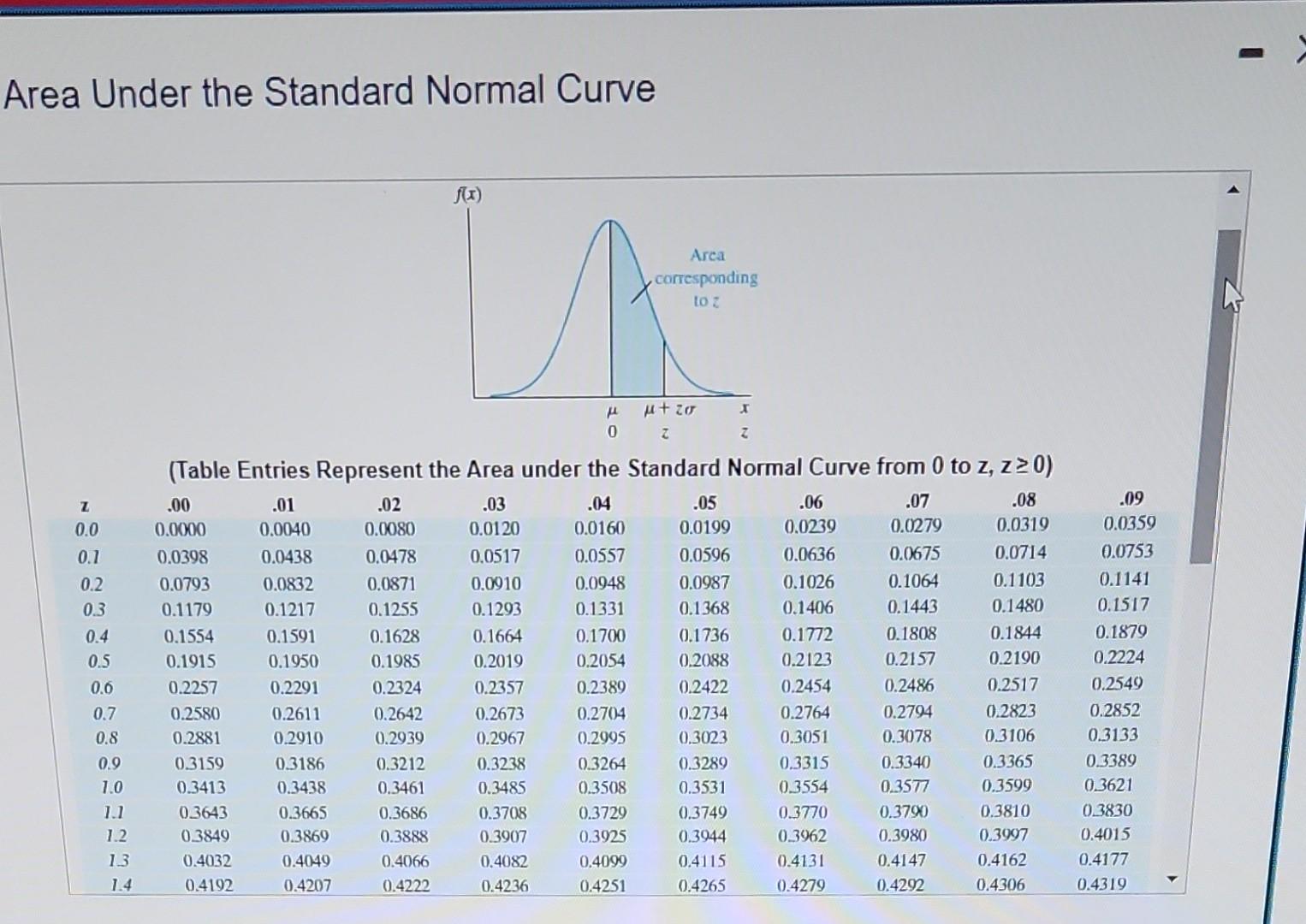 Solved Consider the normal distribution with mean 68 and | Chegg.com