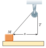 Solved A block of mass 2.00 kg is accelerated across a rough | Chegg.com