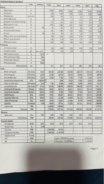 Solved Page 34. FGO cut-off grade (in g/t ) FGOcog : | Chegg.com