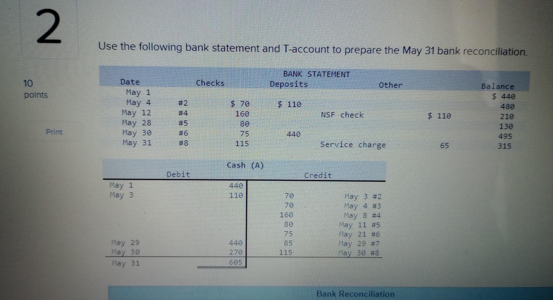 Solved what am I doing wrong on my checks so I can make this | Chegg.com