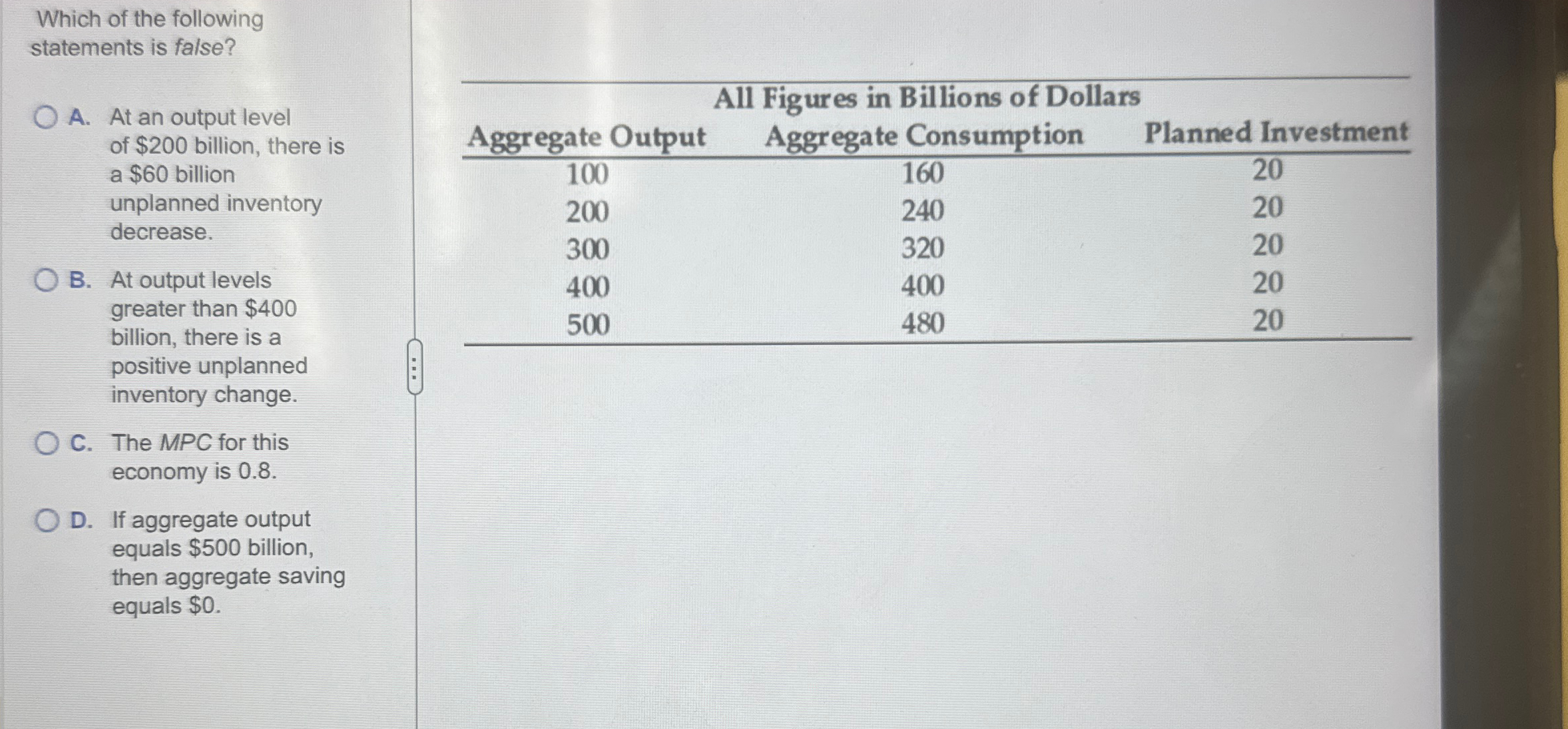 Solved Which of the following statements is false?A. ﻿At an | Chegg.com