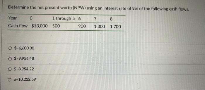 Solved Determine the net present worth (NPW) using an | Chegg.com